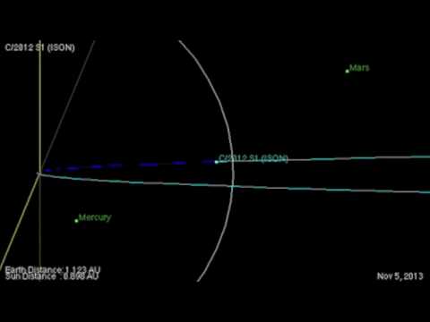Comet ISON – New NASA Trajectory – JPL Orbital Diagram – Higher Density ...