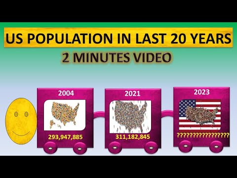 U.S Population In Last 20 Years.