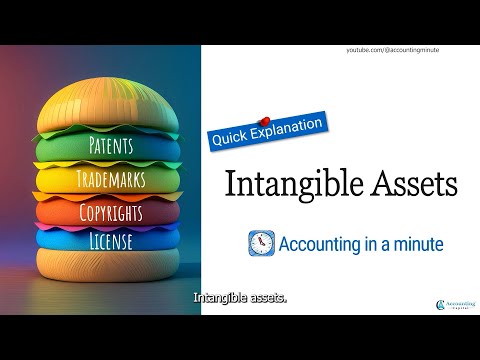 Intangible Assets | 1 Min Explanation | Examples
