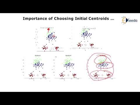 Partitioning Methods: K Means, K Mediods - Clustering - Data Mining and Business Intelligence
