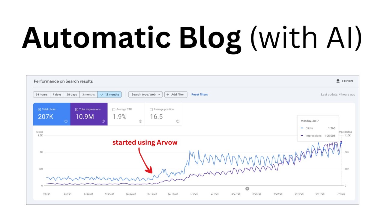 AI Auto Blogging - Automatically Write & Publish (no code)