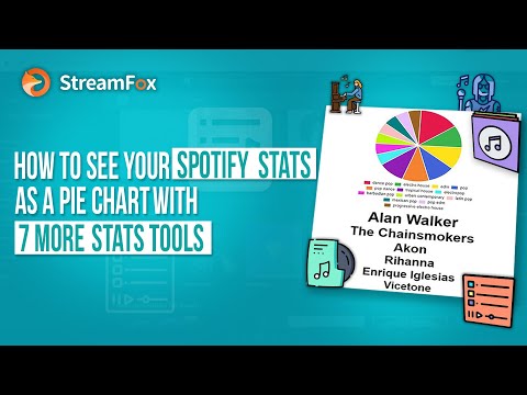 How to See Your Spotify Stats as a Pie Chart with 7 More Stats Tools
