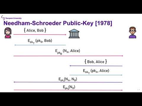 Security Protocols: Lecture 5a (Protocols, Protocols, Protocols II)