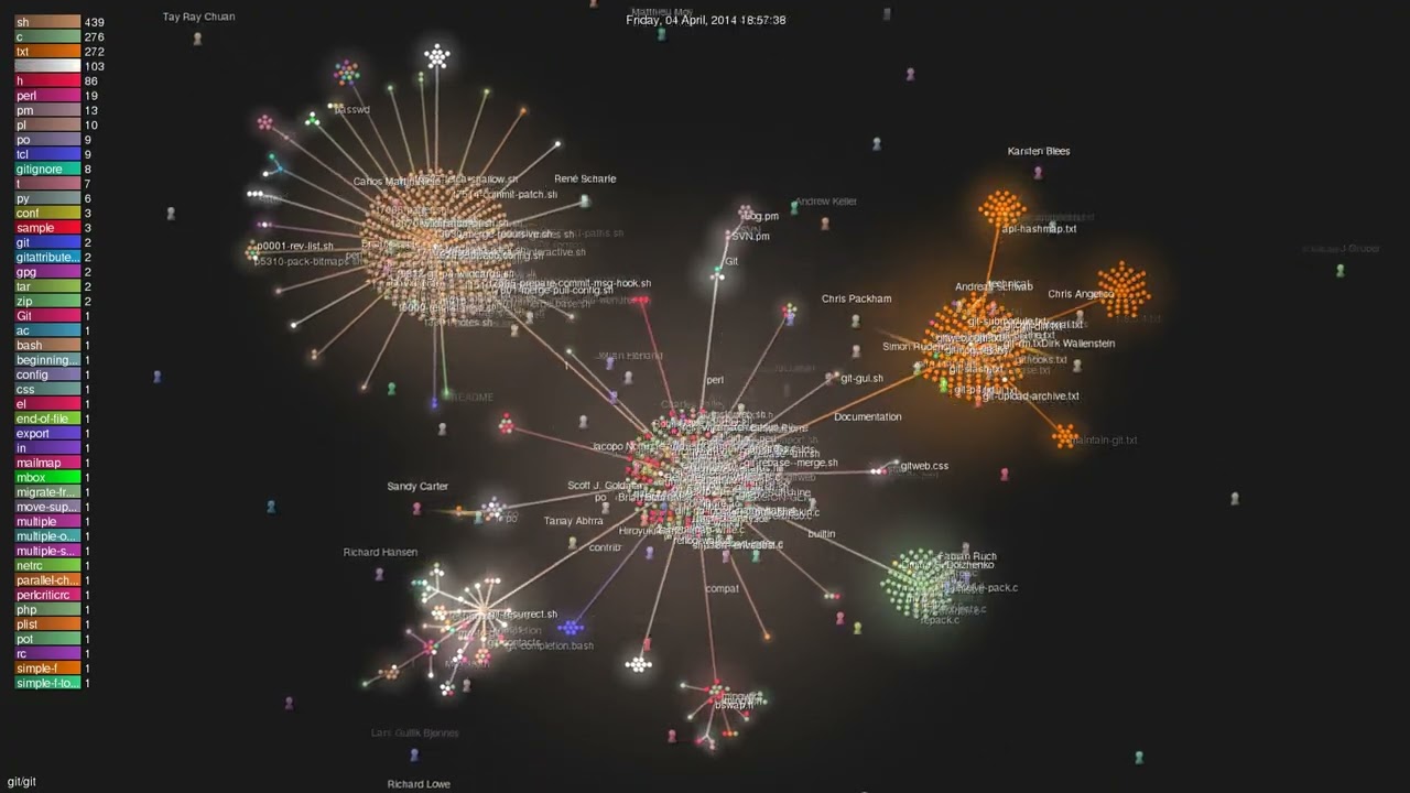 git/git - Gource visualisation