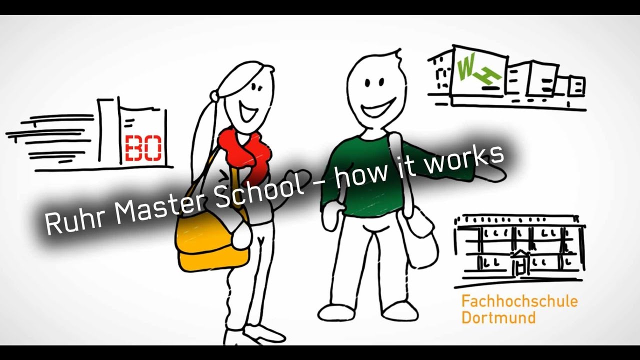 Ruhr Master School – how it works