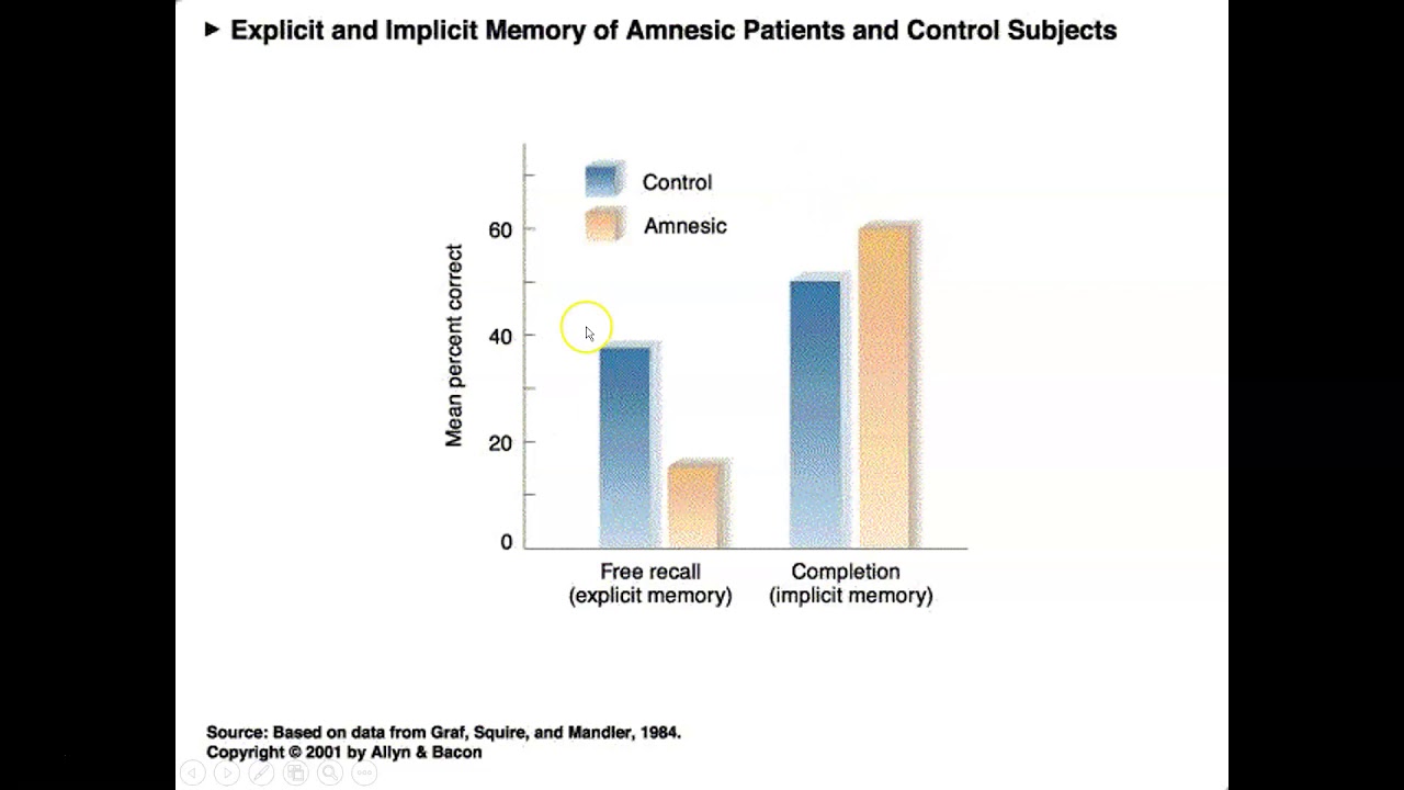 Biopsychology: Lecture 26 (Memory, Amnesia, and the Limbic System)
