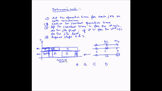Scheduling in Operations Management - Examples - Video lectures