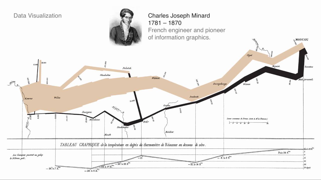 A Brief History of Maps, Time-Series, and Charts