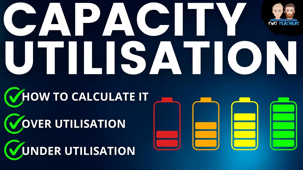 What is Capacity Utilisation?