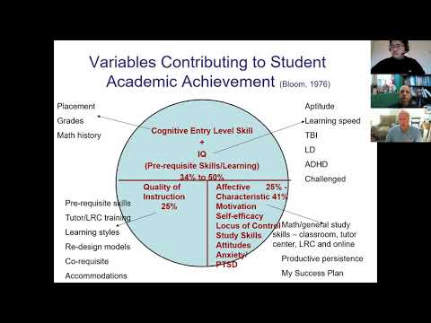 Developing Effective Co-requisite Course Designs and Support