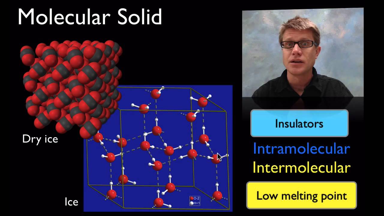 Molecular Solids