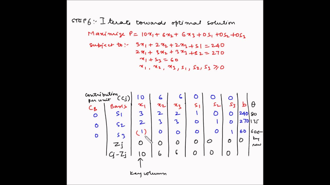 Linear programming – Simplex method – Welcome to maxusknowledge.com Linear programming – Simplex method – Welcome to maxusknowledge.com