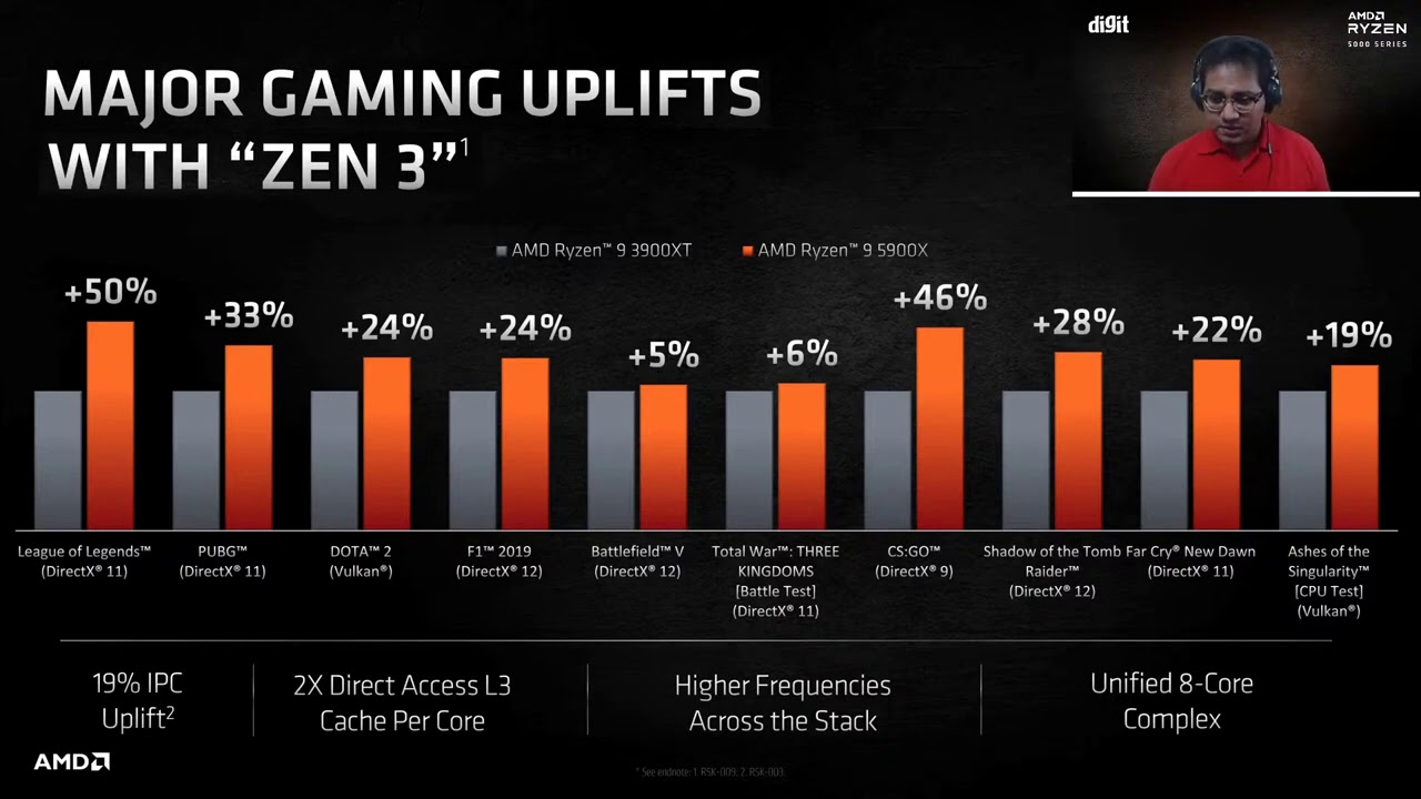 AMD Ryzen 5000 Series Deep Dive #Sponsored