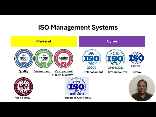 Understanding ISO Management Systems: A Comprehensive Guide | Galaxy.ai