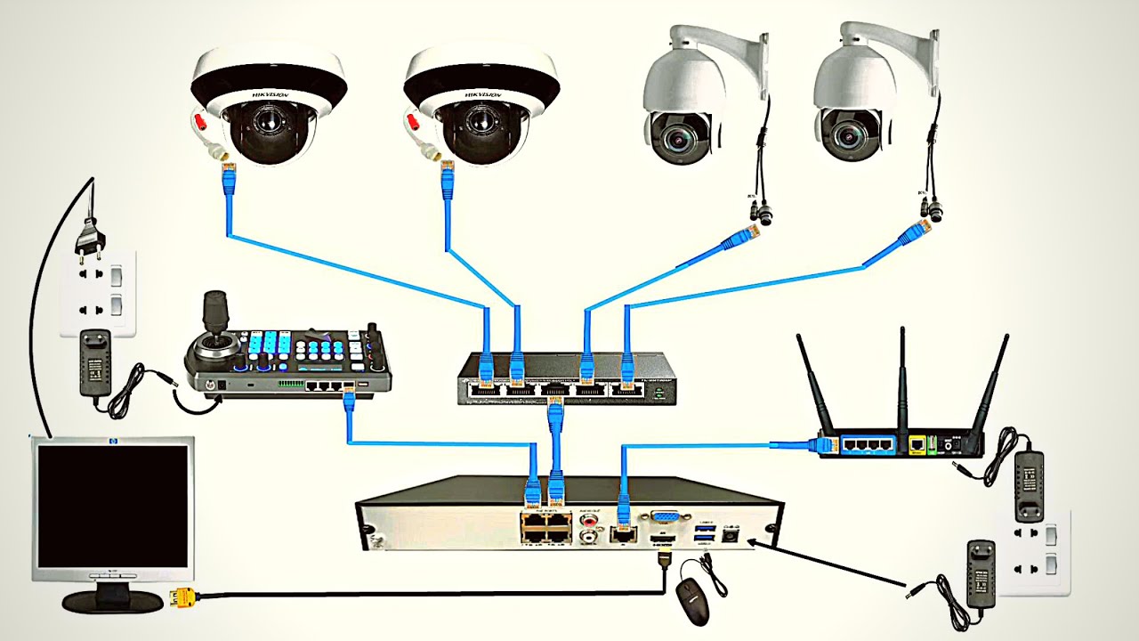 Complete PTZ Cameras Installation with Controller