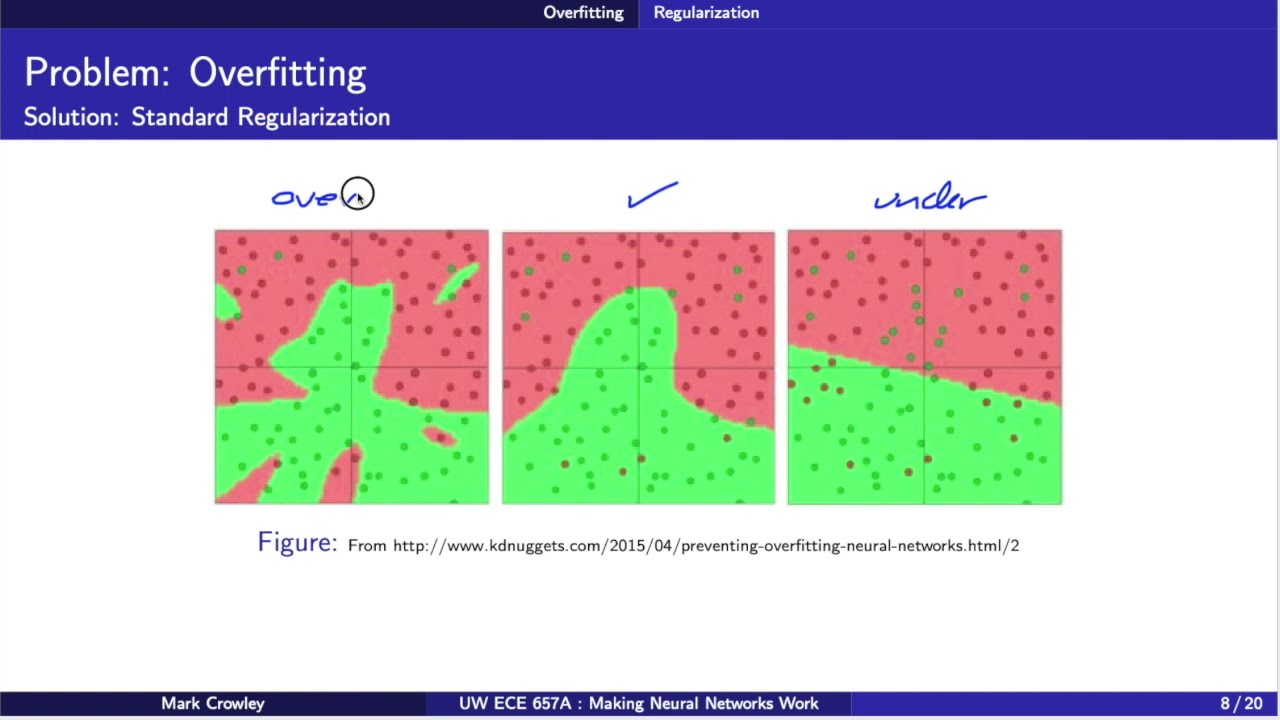 Effective Deep Learning - Regularization