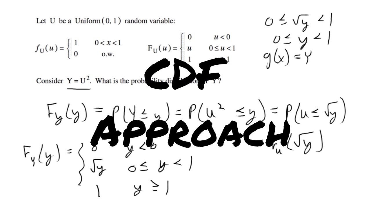 CDF Approach | RV Transform Probability Distribution