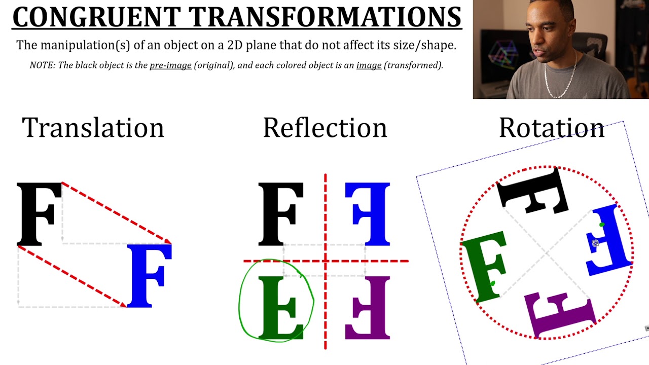 Basic Geometric Transformations