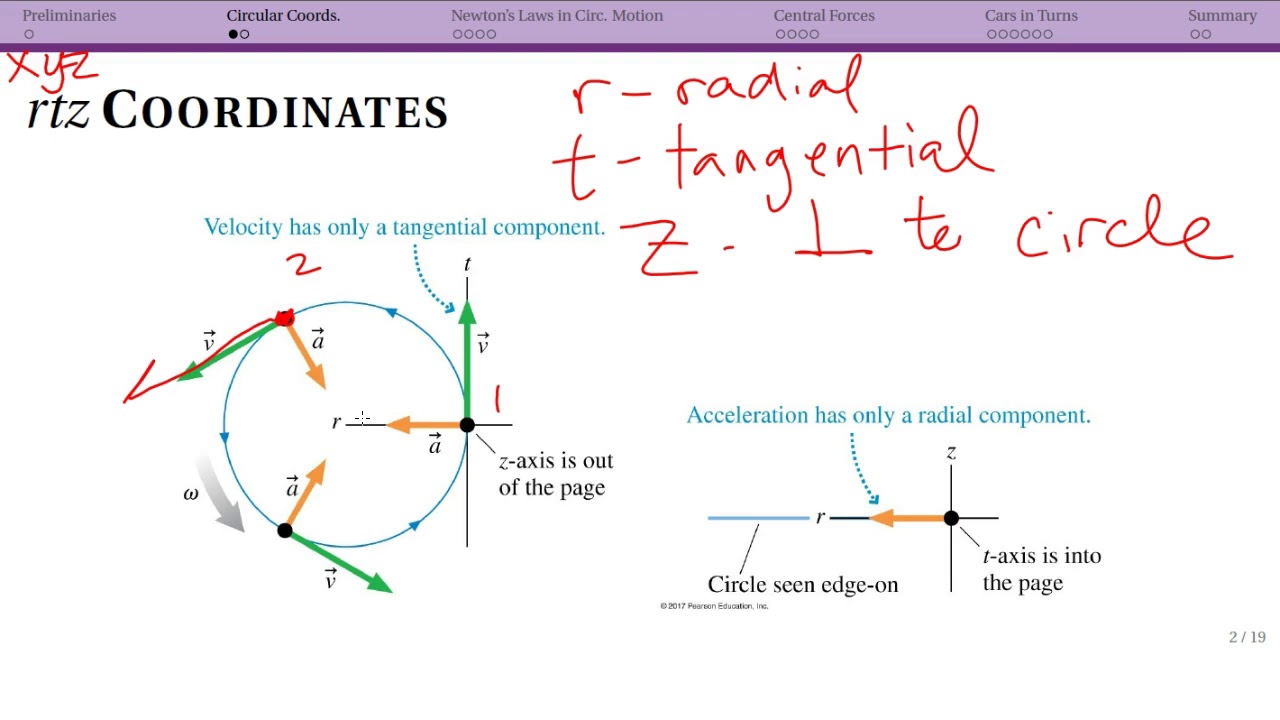 UCM Forces: Intro and Circular Coordinates