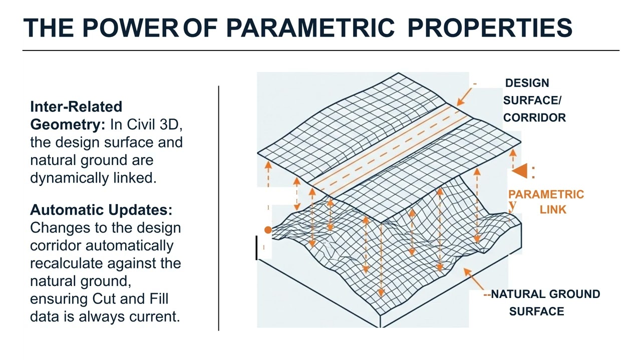 GDS -ENGINEERING PRECISION SERVICES