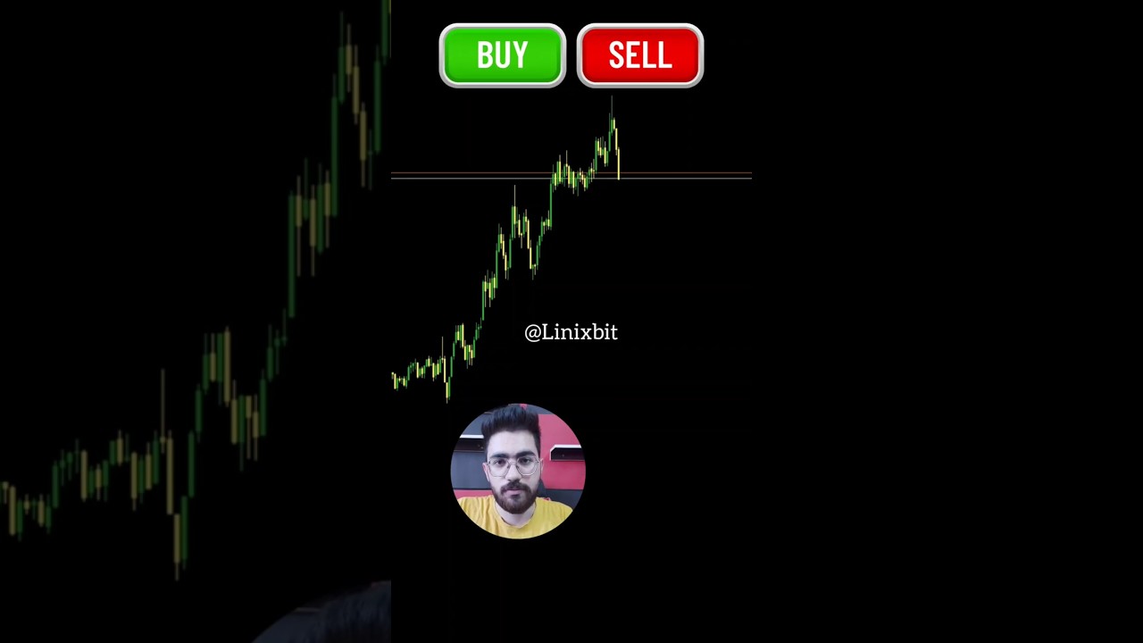 Buy or Sell? Trendline Breakout Trading Strategy #trading #cryptotrading #forextrading #priceaction