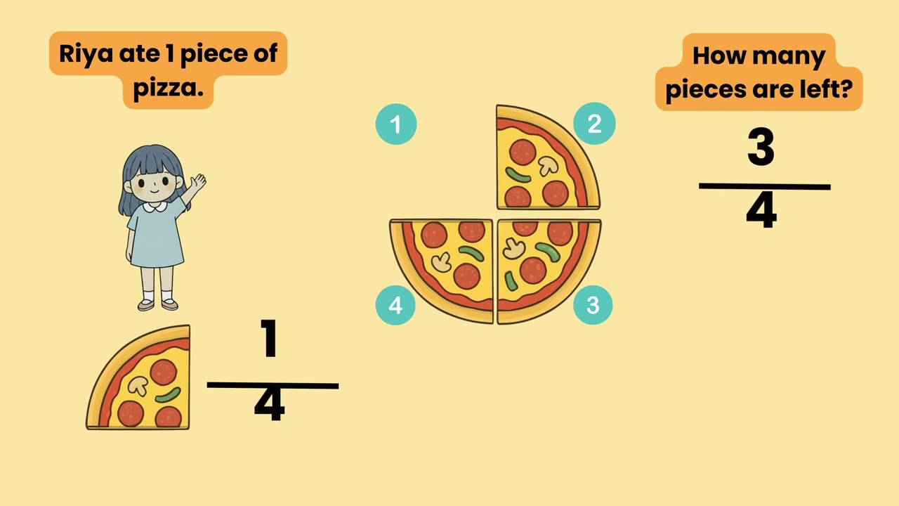 Simple Fractions for Kids  Pizza Fractions  Visual Learning Maths special needs resource