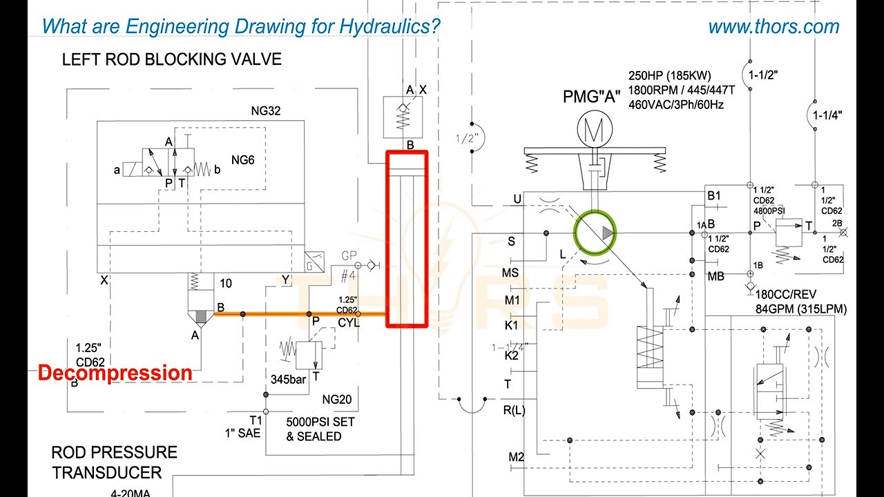 How is the Hydraulic Circuit Represented on an Engineering Drawing? ED for Hydraulics Course Preview