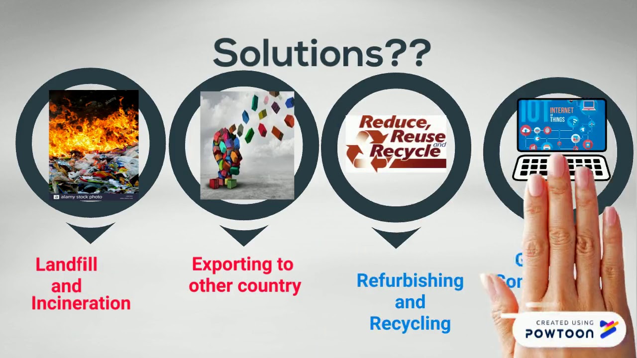 e-waste management using Green Computing