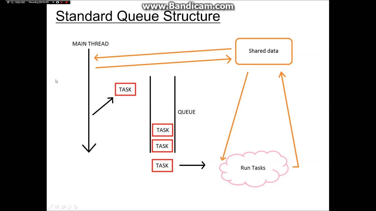 Threading and Queues: Beyond Beginner Unity Tutorials