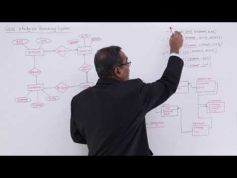 DBMS - Case Study on Banking System