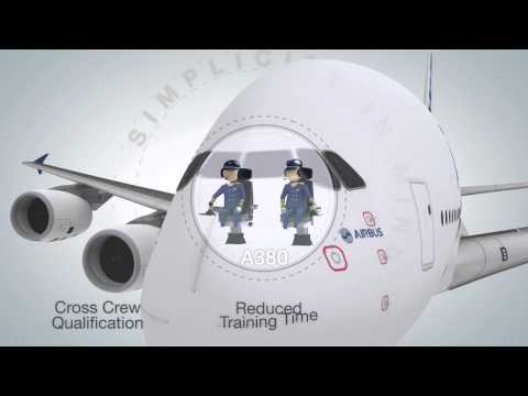 A focus on the full Airbus jetliner product line