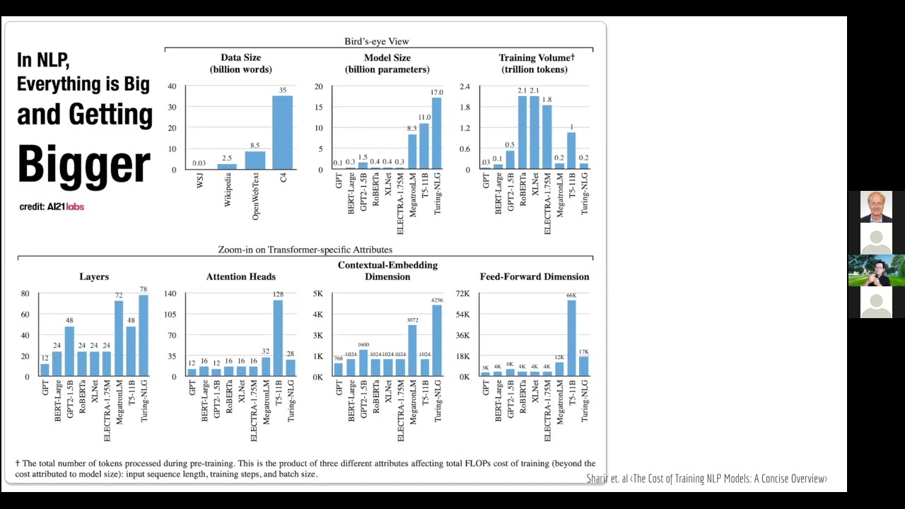 Towards Dramatically Reducing the Carbon Footprint of Machine Learning - William Wang