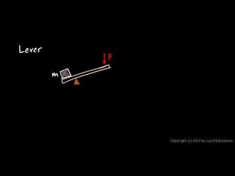 Physical Science 4.1a - Simple Machines