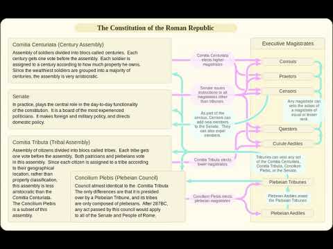 Tribal Assembly | Wikipedia audio article