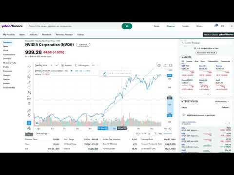 Tradingview update to Yahoo finance