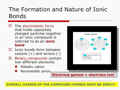 The nature of ionic bonding, A level chemistry
