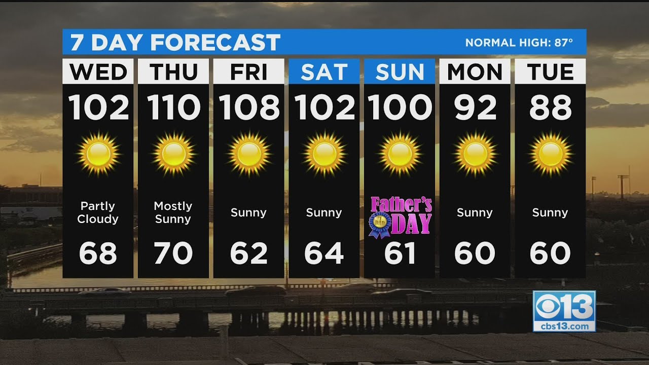 Wednesday Weather Forecast - June 16, 2021