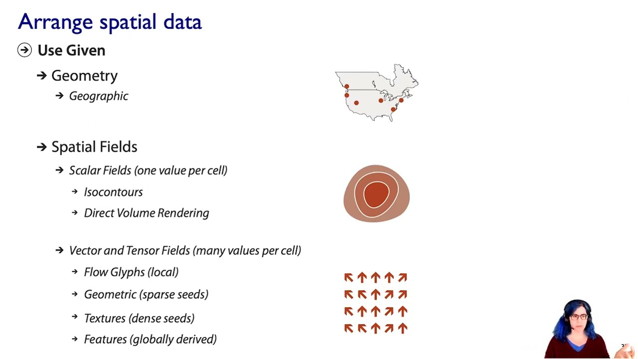 Spatial Fields (Ch 8) II, Visualization Analysis & Design, 2021