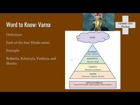 Unit 5, Ancient India, The Caste System