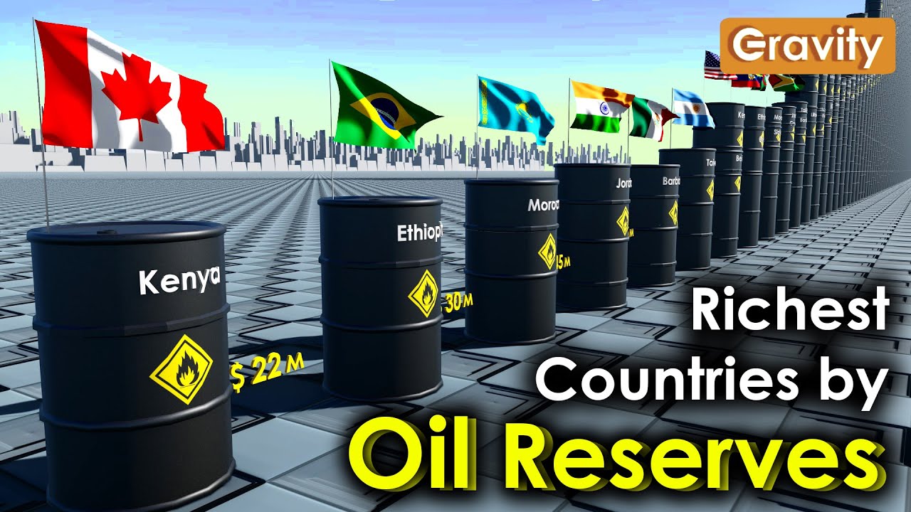 Countries by Oil Reserves 