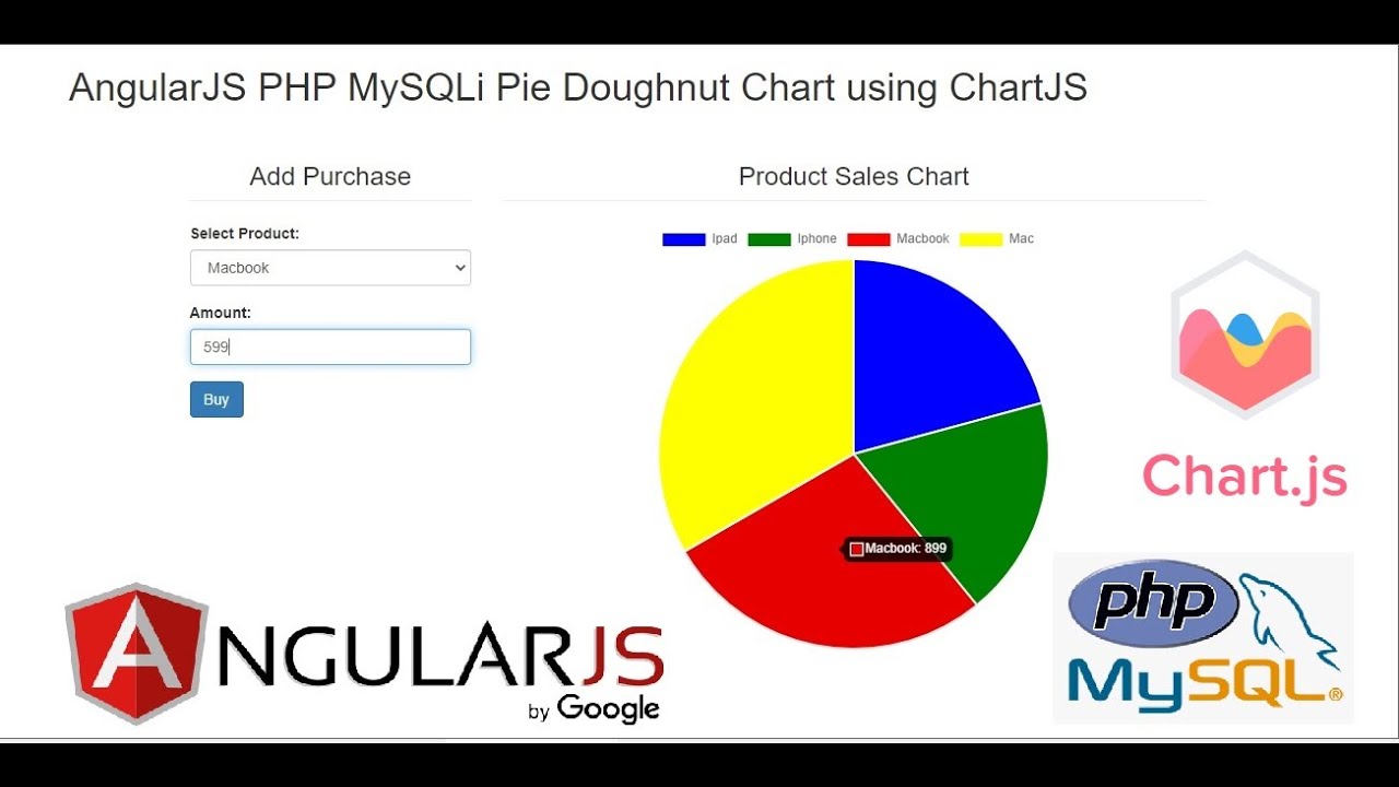 AngularJS PHP MySQLi Pie Doughnut Chart using ChartJS