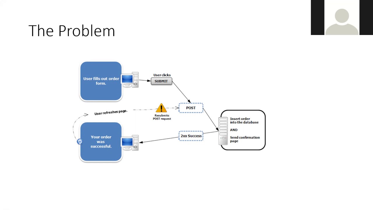 Post/Redirect/Get Design pattern