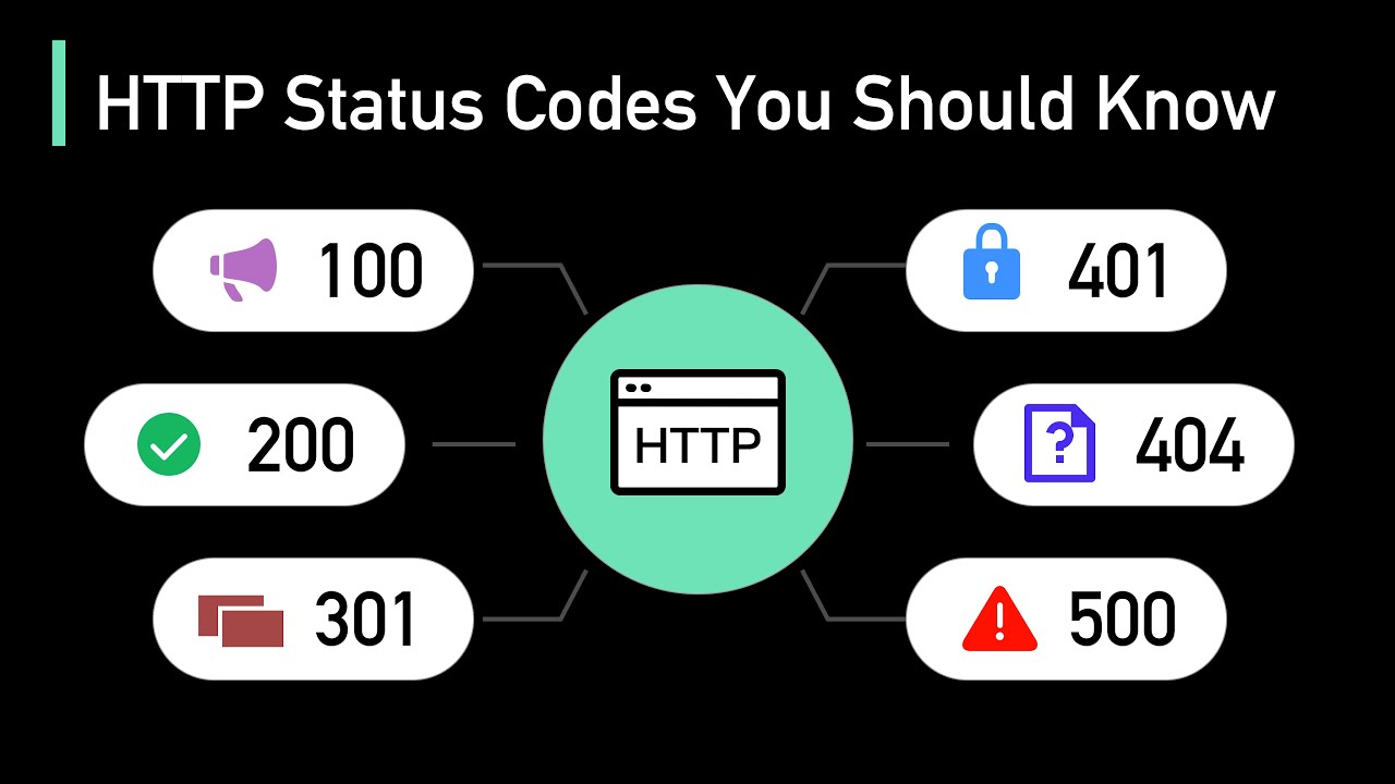 HTTP Status Codes Explained In 5 Minutes