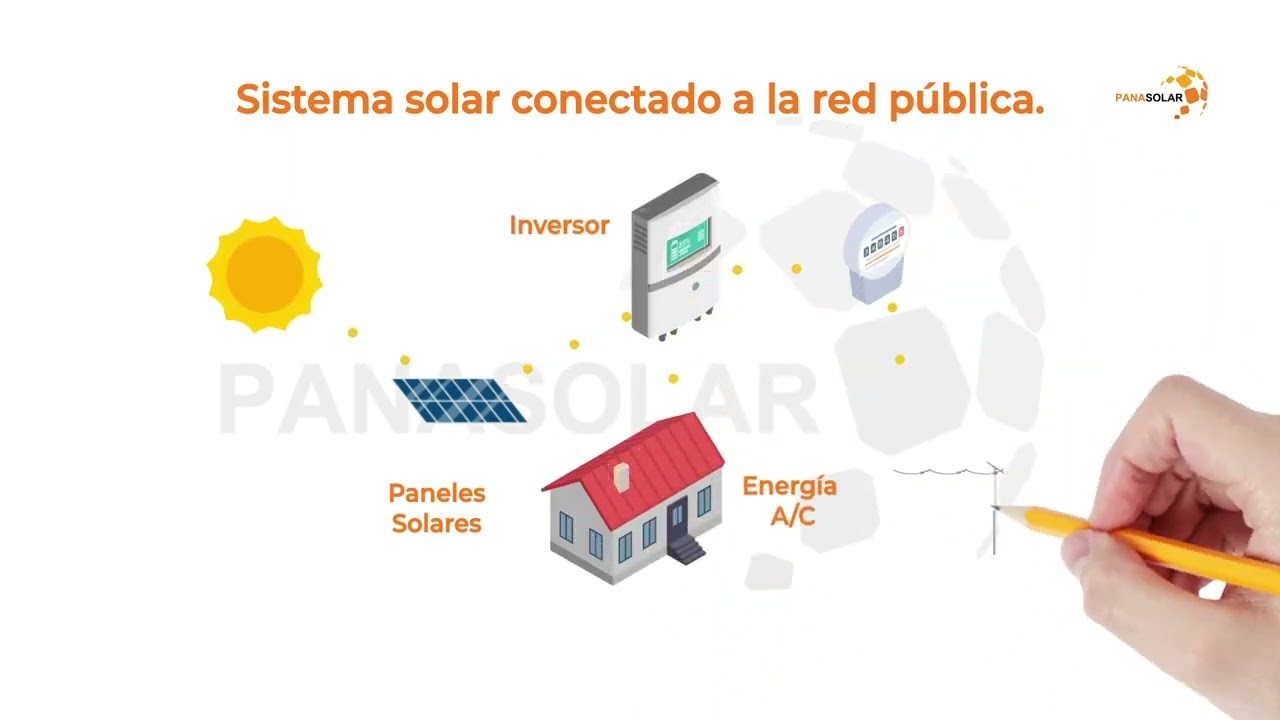 Sistema conectado residencial en Panamá - Panasolar