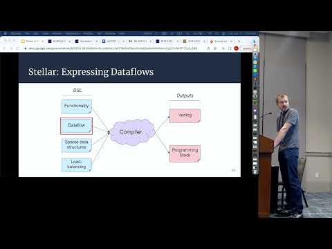 [PLARCH23] Stellar: A DSL to Build and Explore Sparse Accelerators