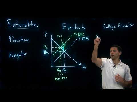 Externalities