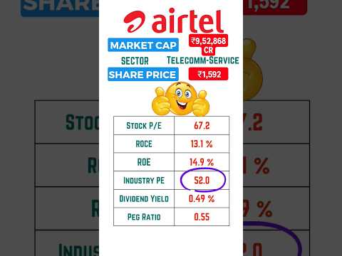 Airtel fundamental analysis short video| Bharti Airtel fundamental analysis short video#stockmarket