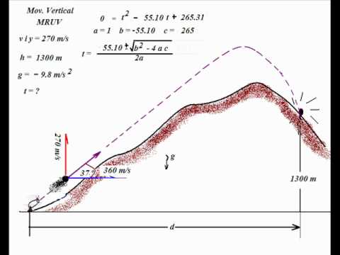movimiento parabolico | cristianmonsalve