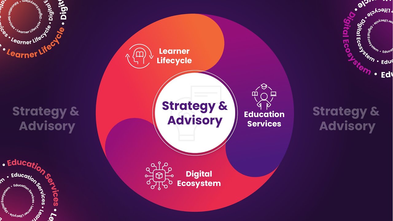 Help lead the higher education evolution with Boundless Learning