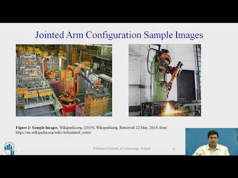 Industrial Robot Configurations - Jointed Arm Configuration
